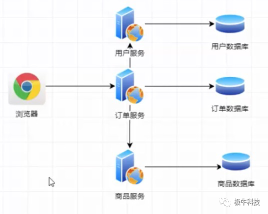 skywalking原理_Skywalking 从入门到精通-CSDN博客