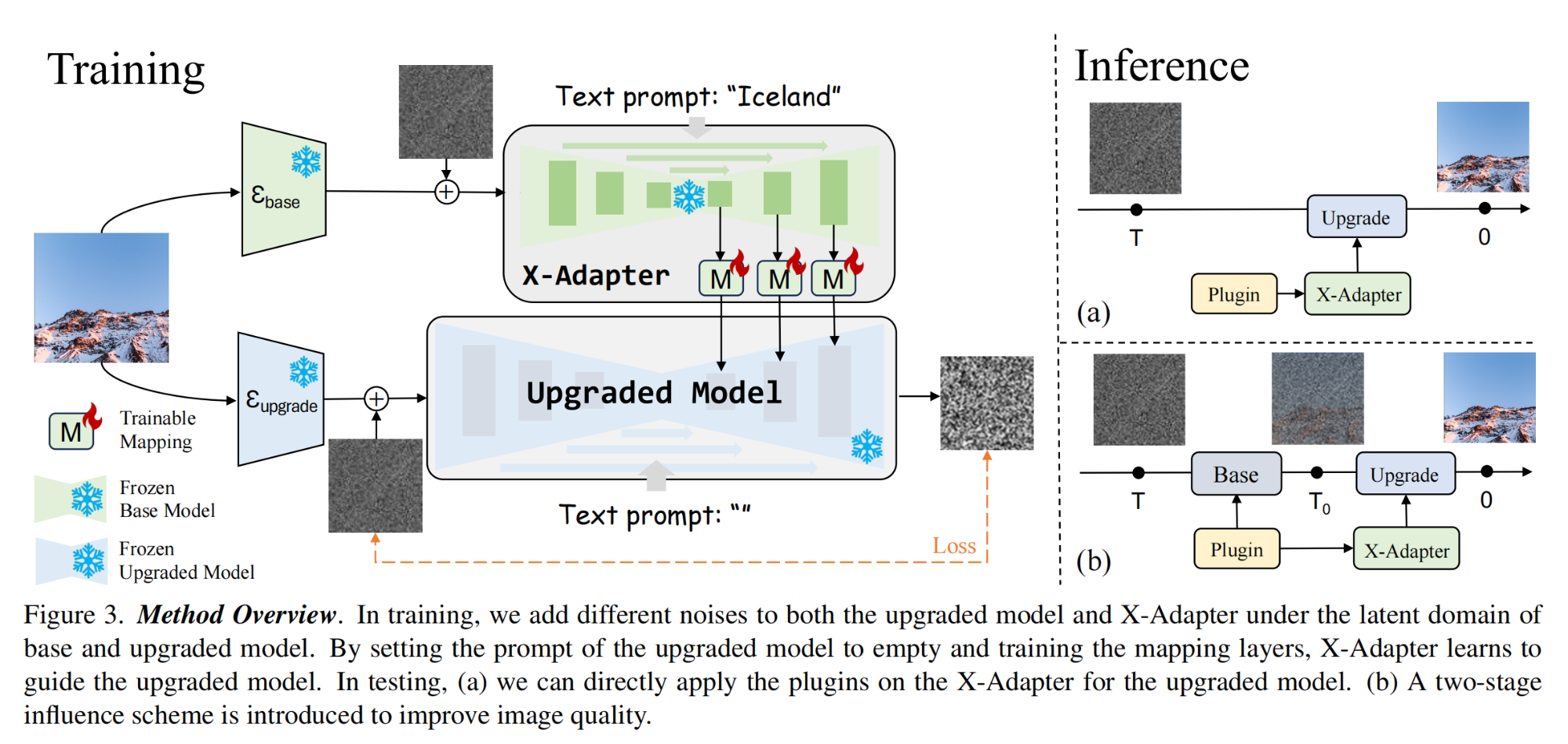 CV计算机视觉每日开源代码Paper with code速览-2023.12.7_imagedream: image-prompt multi ...