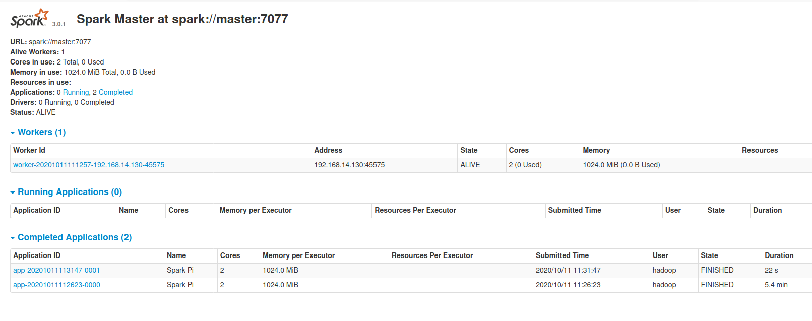 hadoop2.7.7+spark集群搭建_hadoop2.7.7spark安装-CSDN博客