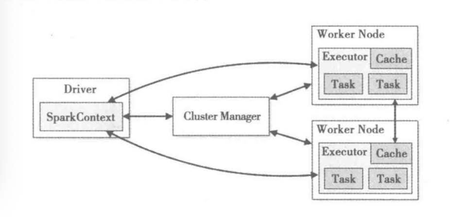 Spark简单介绍_spark是数据库吗-CSDN博客
