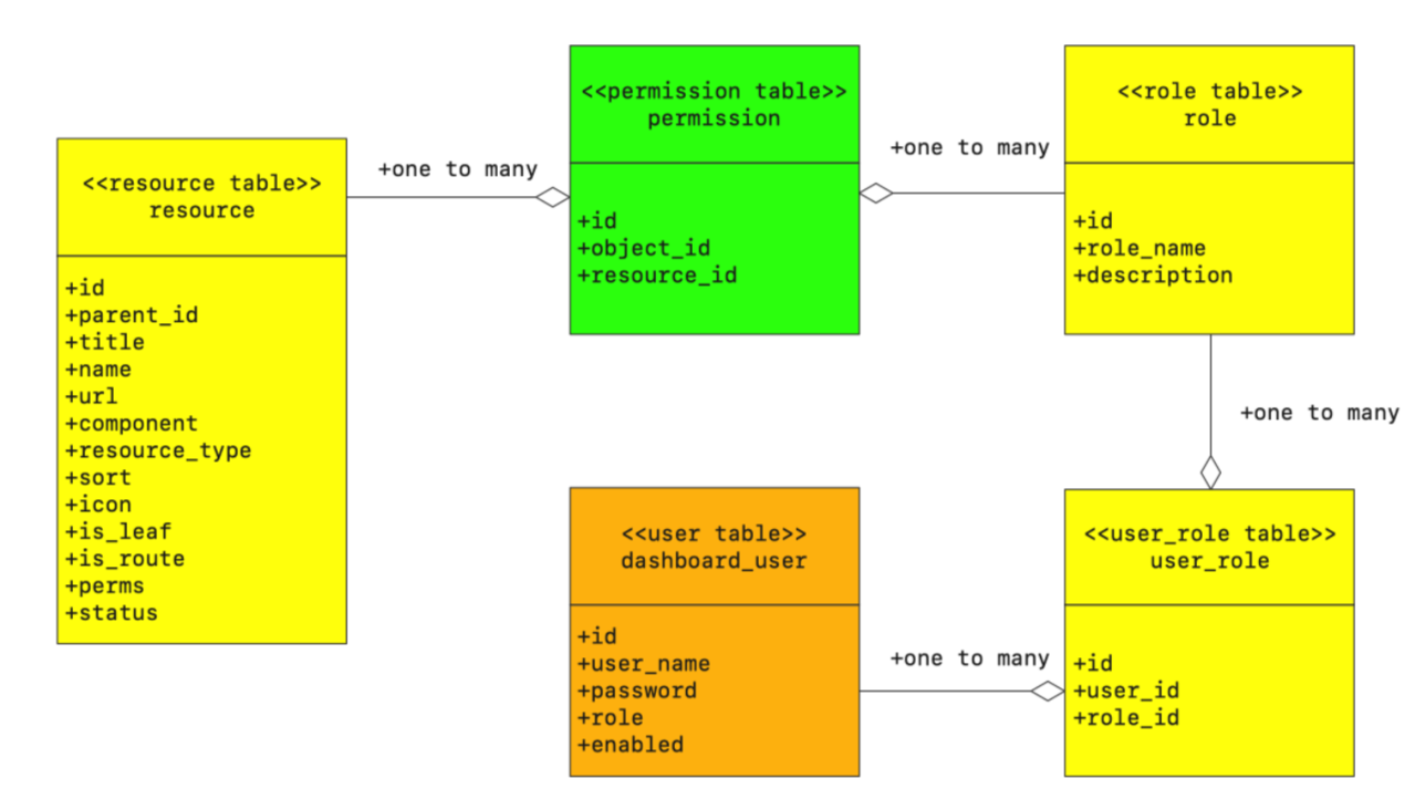 Apache ShenYu介绍与部署-CSDN博客