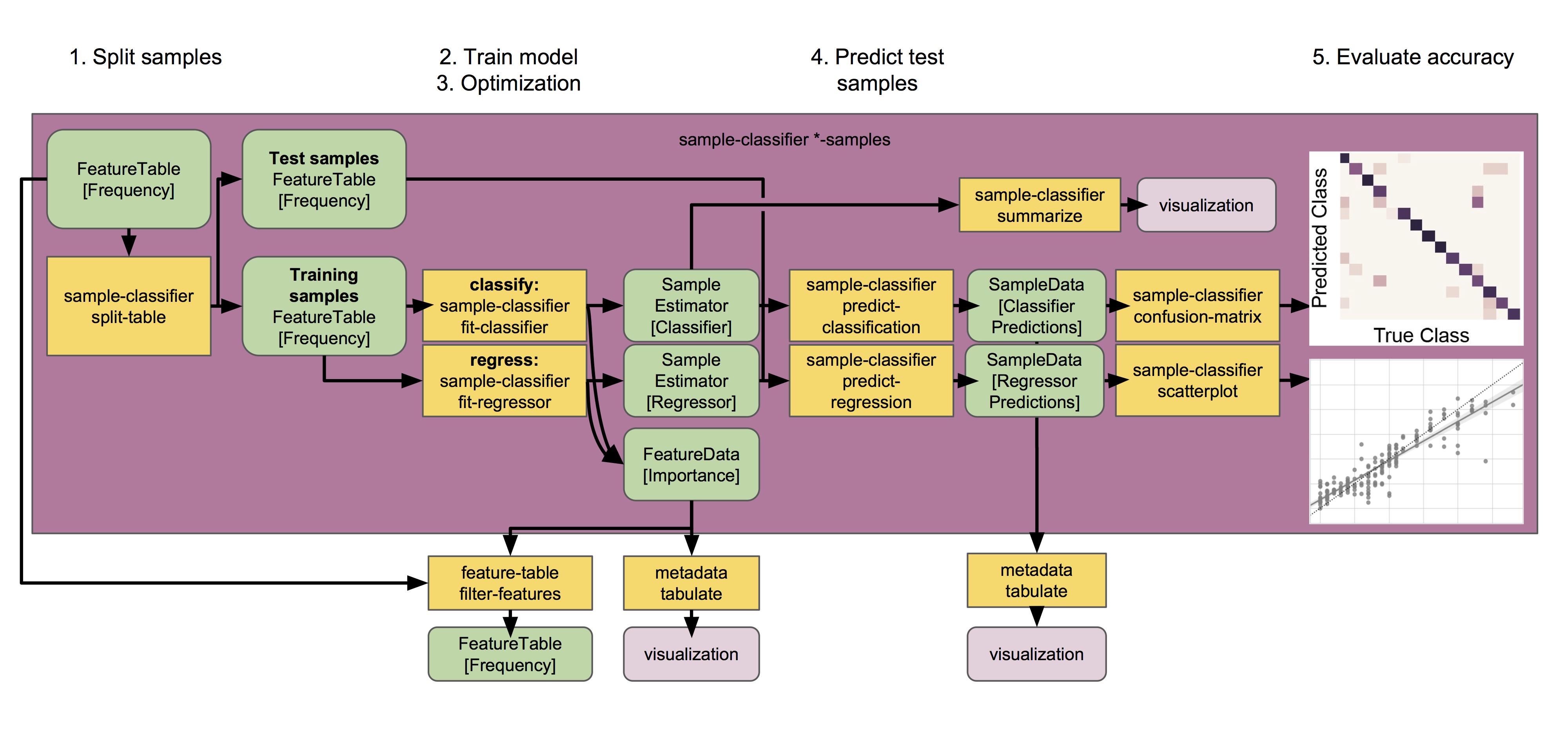 QIIME 2教程. 15样品分类和回归q2-sample-classifier(2020.11)_qiime sample-classifier confusion-matrix-CSDN博客