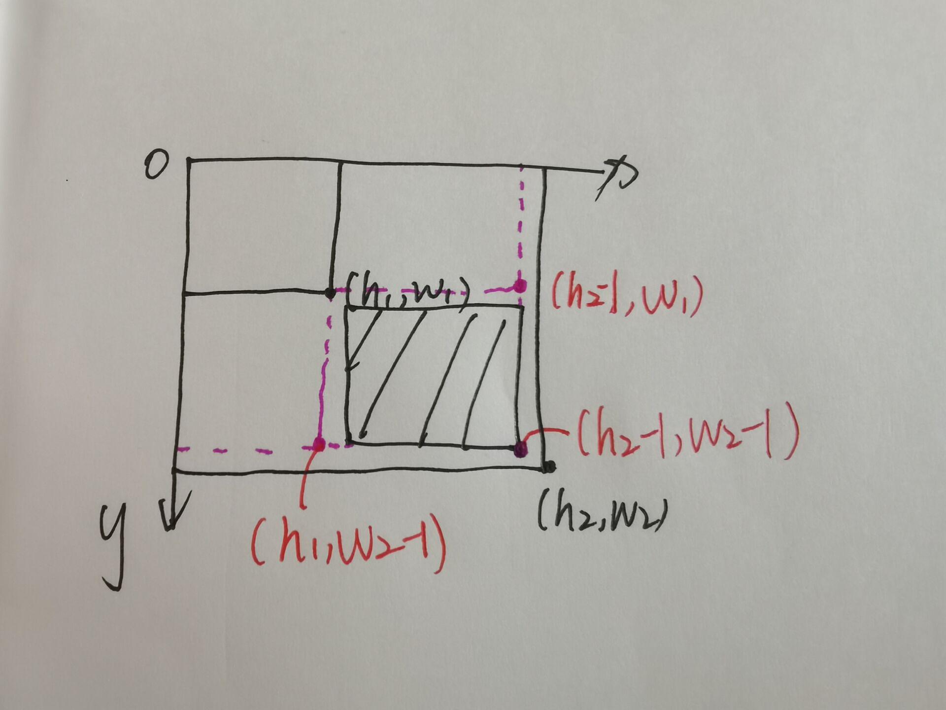 E - Counting Rectangles（二维前缀和）_e. counting rectangles-CSDN博客