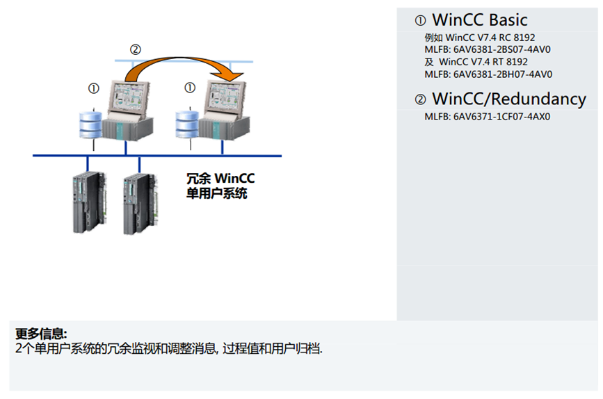 wincc服务器系统,WinCC V7.4典型架构选型指南-CSDN博客