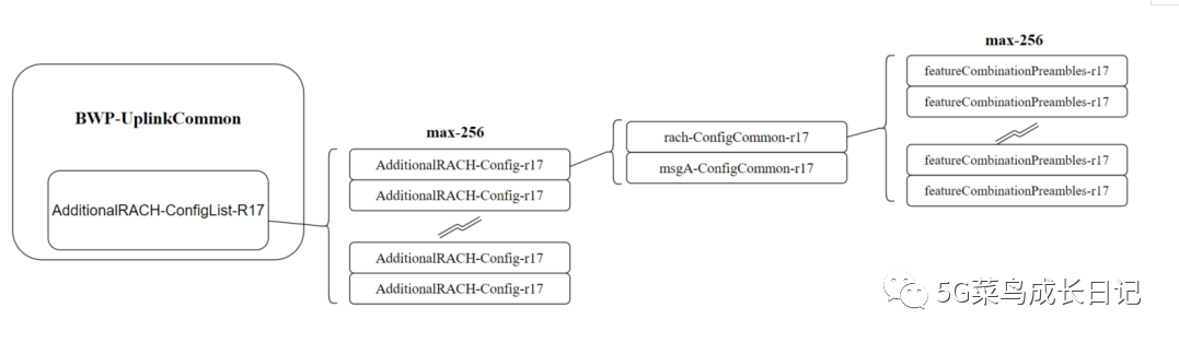 NR/5G - MSG3 repetition疑问理解_5g msg3 dmrs symb-CSDN博客