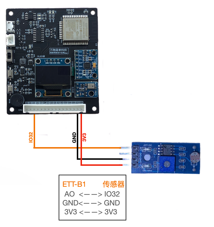 物联网AI MicroPython传感器学习 之 光敏传感器_万物简单数智社区的博客-CSDN博客