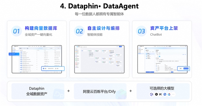 更普惠、更智能、更个性，瓴羊Dataphin让数据治理“飞入寻常百姓家”_科技_C学堂-科技大视野开发者社区