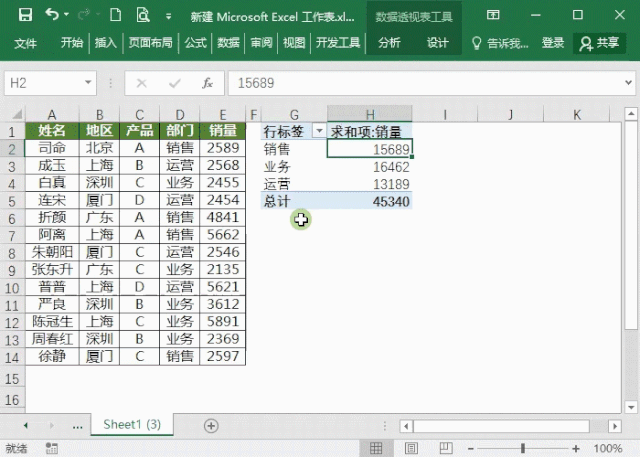 Excel重复的数据只计数一次用excel数据透视表统计数据,比函数好用几百倍 Csdn博客
