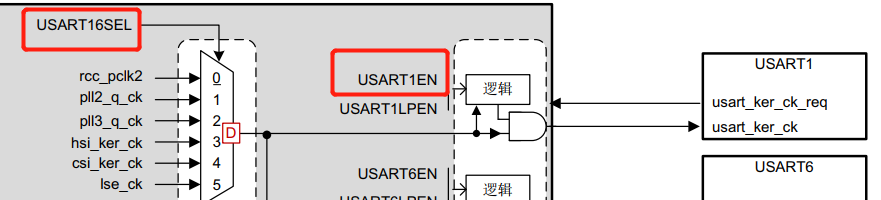 STM32的USART操作（寄存器&HAL）_stm32h743 uart4de的用法-CSDN博客