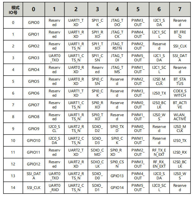 第1章 配套 Hi3861 开发板简介_hi3861开发板-CSDN博客