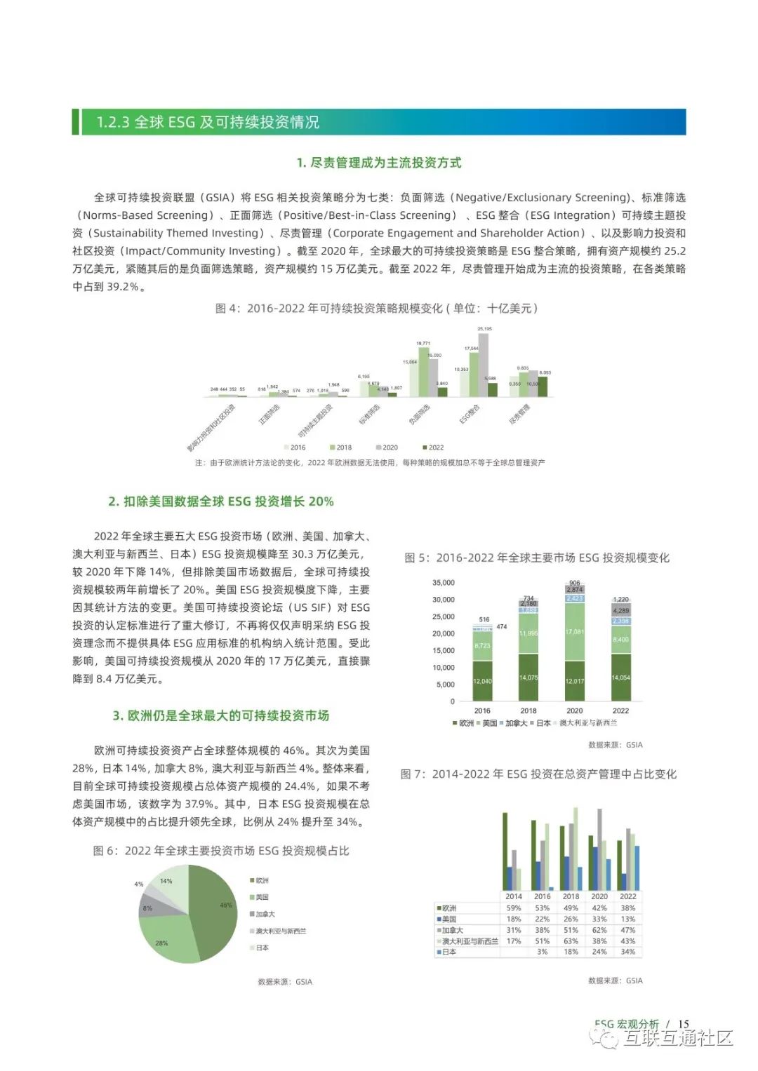2023中国ESG实践白皮书-CSDN博客