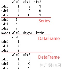 dataframe数组做元素_pd.DataFrame的基本操作-CSDN博客