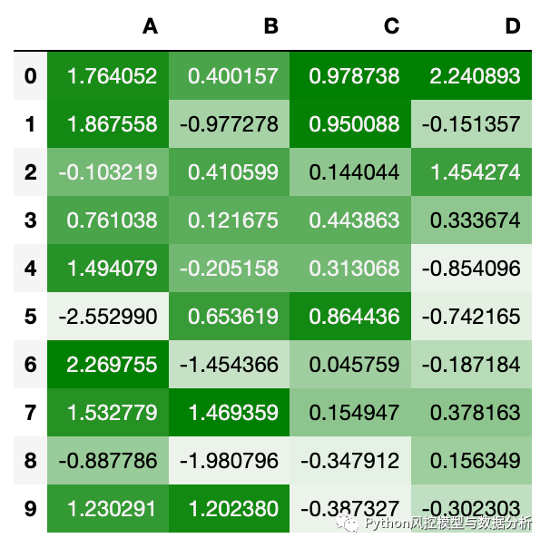 Pandas表格样式，你有table-style吗_pandas style-CSDN博客