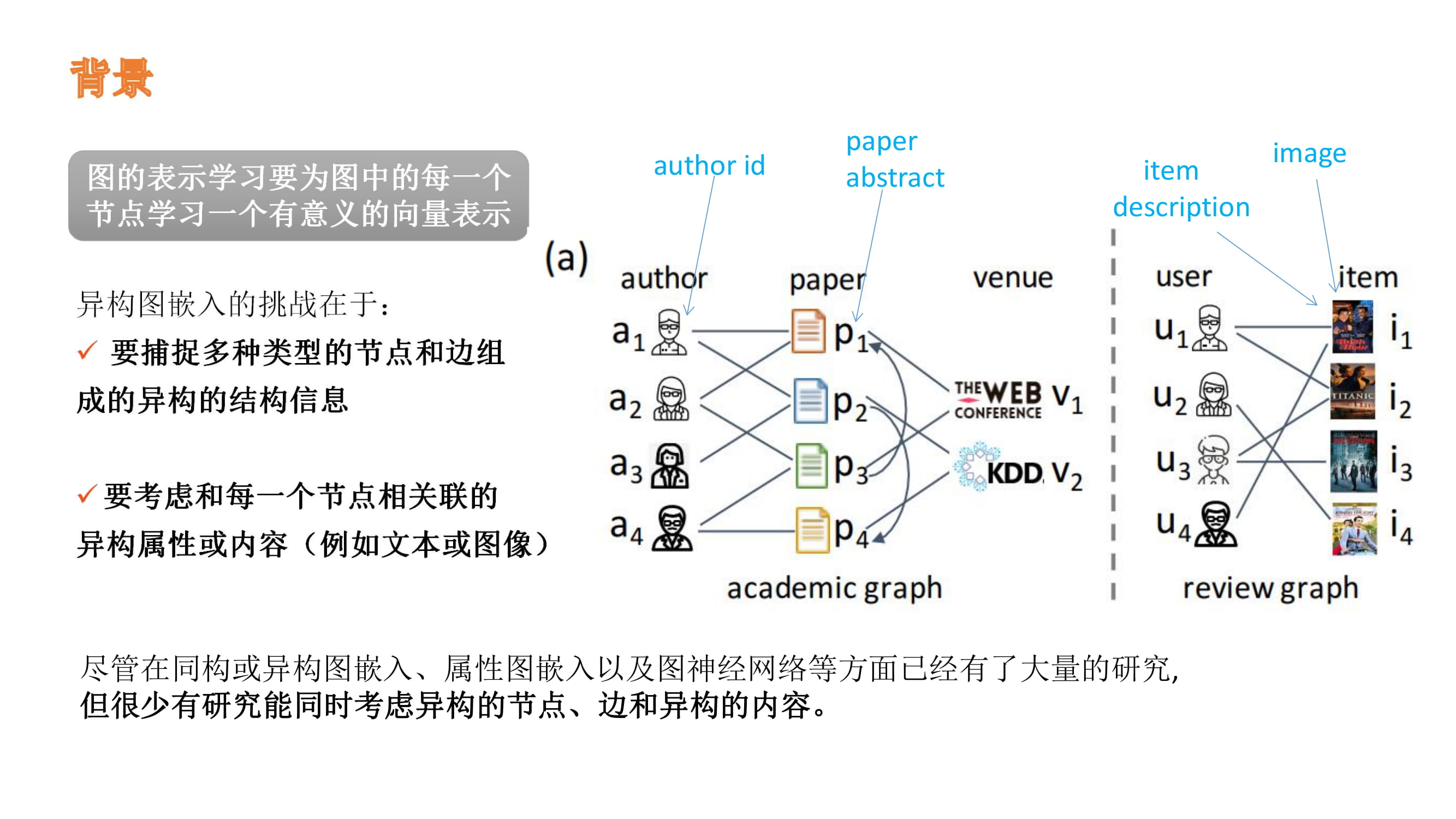 异构图神经网络笔记-Heterogeneous Graph Neural Network-KDD19-CSDN博客