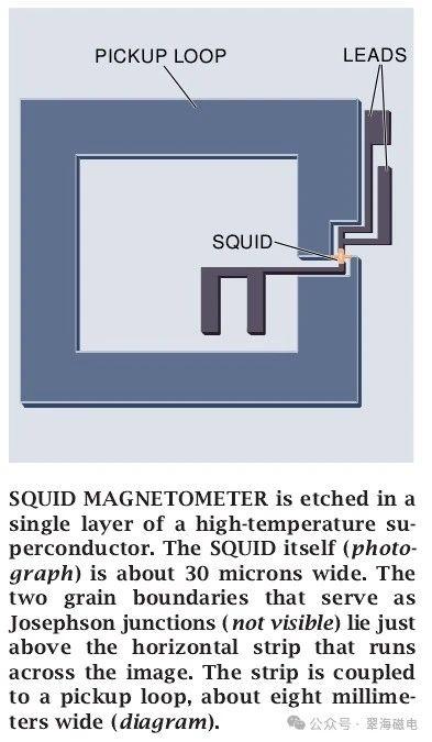 超导量子干涉仪（SQUID）-CSDN博客