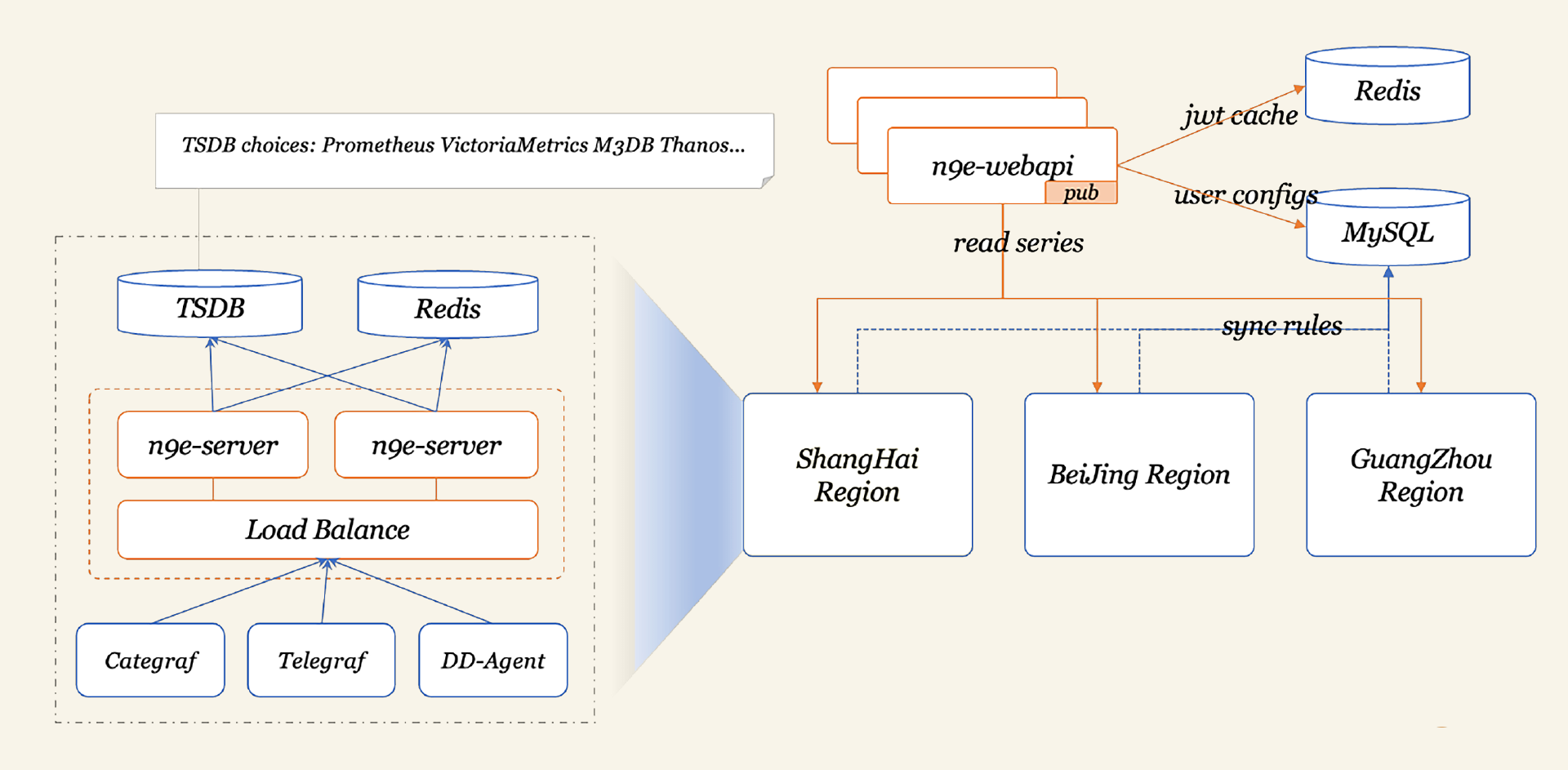 运维监控系统实战笔记(day1)-CSDN博客