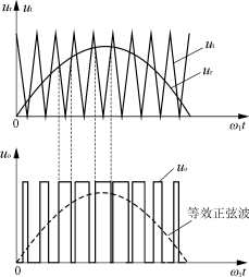 svpwm的原理及法则推导和控制算法详解_快速看懂SVPWM-CSDN博客