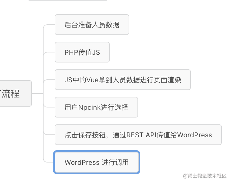 第三节：Vue3 开发WordPress设置选项 - 从筛选功能研究前后台数据交互_vue和后端交互实现筛选-CSDN博客