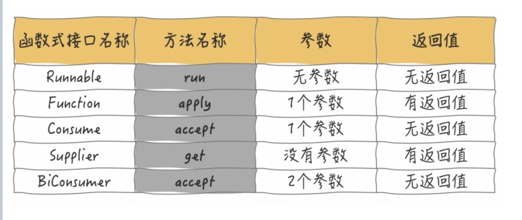 Java8的函数式接口简介-CSDN博客
