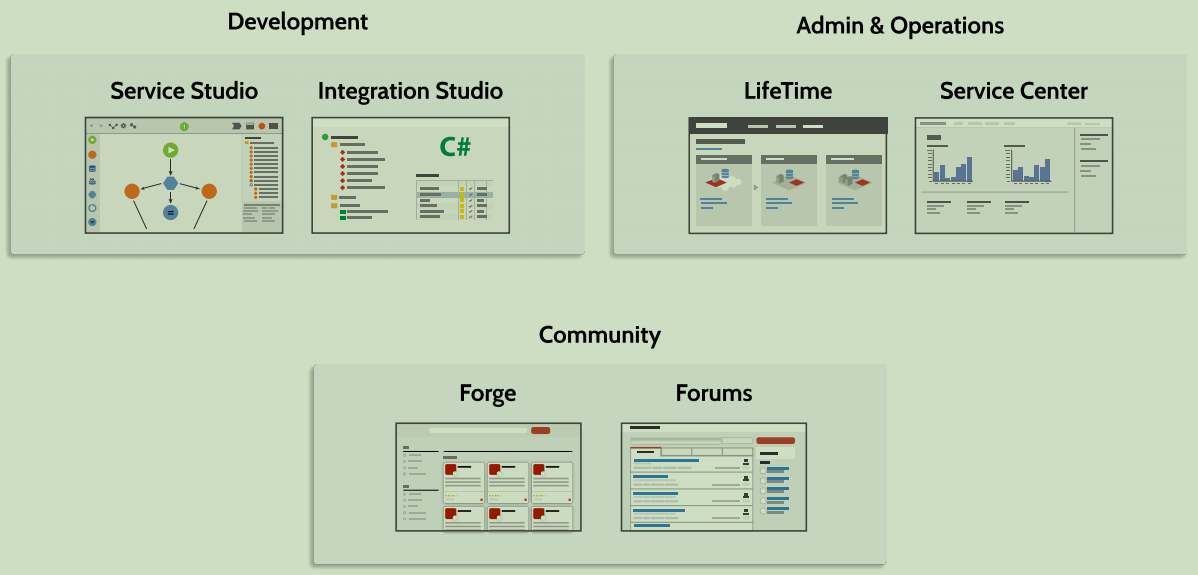 OutSystems Training_outsystems认证-CSDN博客