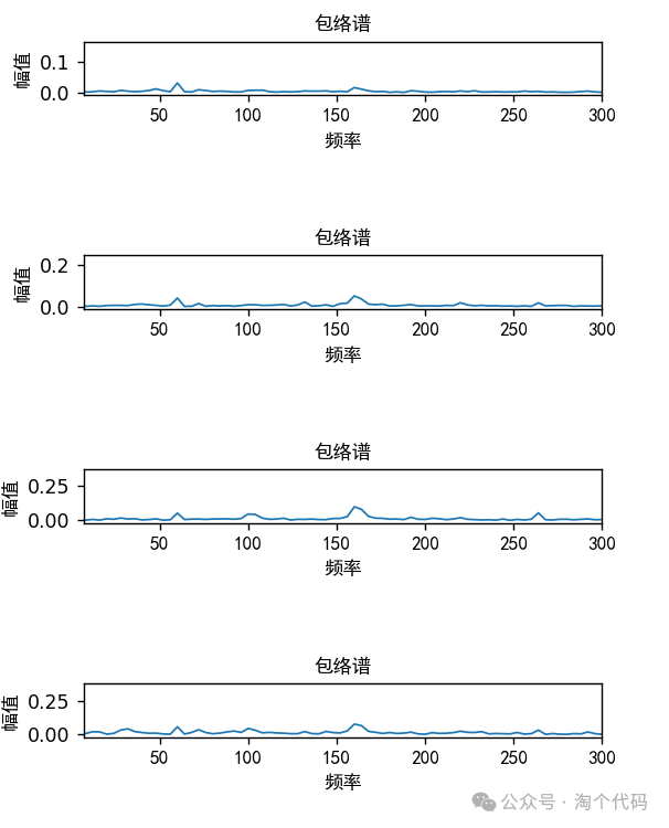 170余种智能算法优化vmd,五种适应度函数随意切换,python代码,各种指标计算绘图,一文搞定! Csdn博客