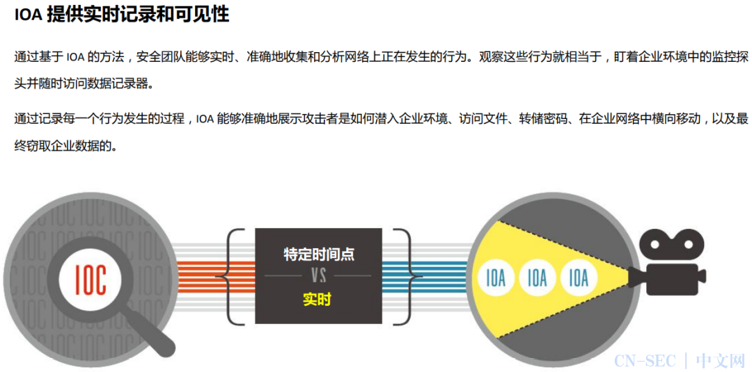 攻击信标（IOA）与攻陷信标（IOC）-CSDN博客