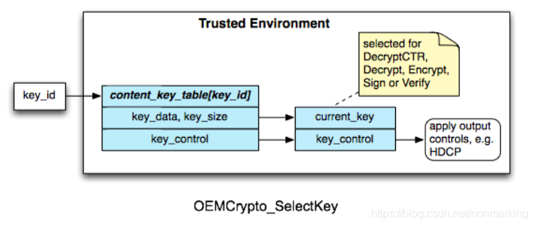 深入理解 DRM (1) --了解Widevine与OEMCrypto-CSDN博客