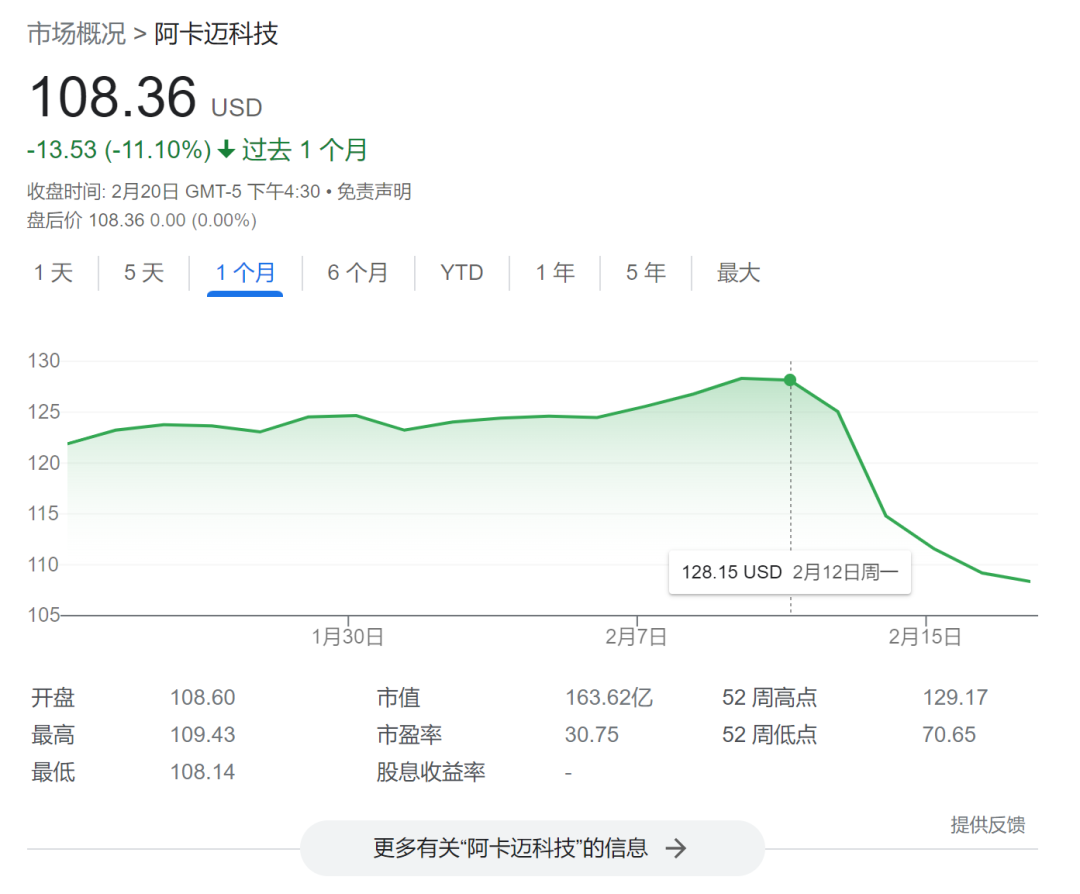 Akamai重磅推出Gecko：边缘计算领航全球云服务时代-CSDN博客