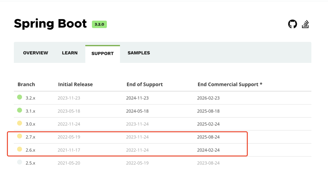 时代变了，Spring 官方抛弃了 Java 8！_springboot不支持jdk8-CSDN博客