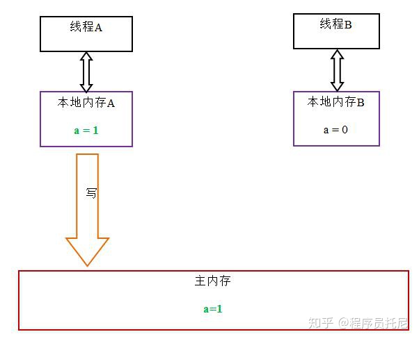 Java 对变量加锁java中的锁 Lock和synchronized Csdn博客