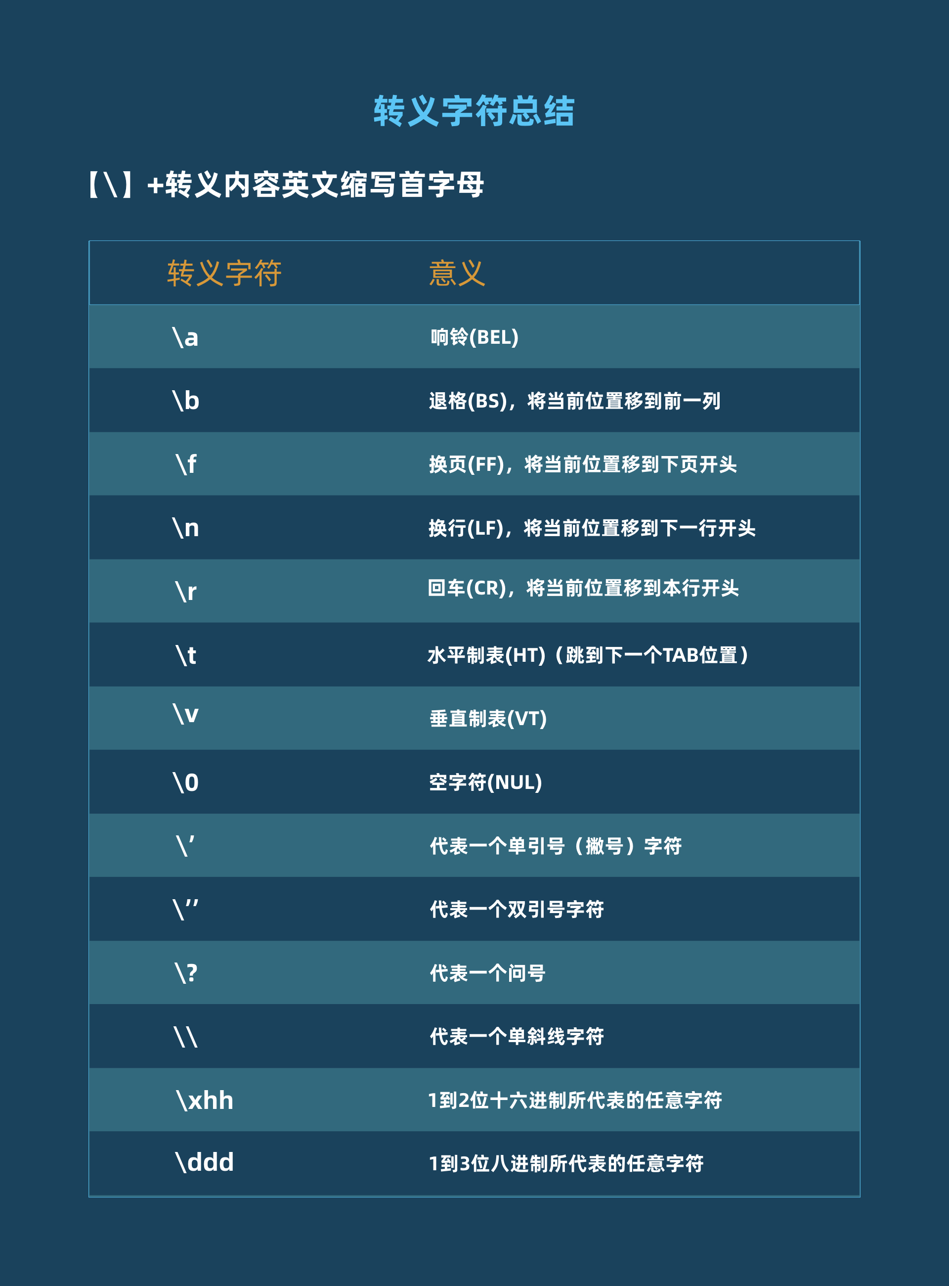 2020 10 24 Python命令行多行输入python命令行多行语句输入 Csdn博客