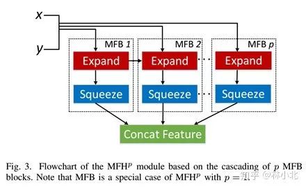 双线性池化（Bilinear Pooling）详解、改进及应用-CSDN博客
