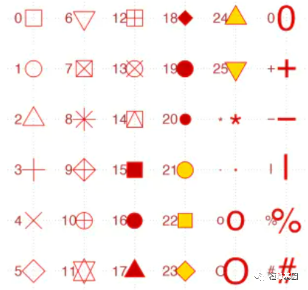 FigDraw 4. SCI 文章绘图之散点图 （Scatter）_sci散点图-CSDN博客