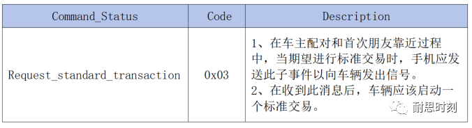 CCC数字钥匙设计【BLE】 --通过BLE/UWB进行车主配对_ursk derivation flow in a standard transaction int-CSDN博客