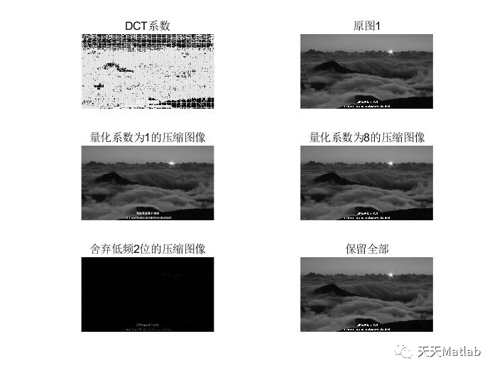 【图像重建】基于离散余弦变换dct图像重建含mse、psnr、压缩比附matlab代码请尝试修改网络结构在不明显降低图像重建质量的前提下