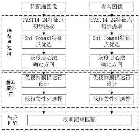 matlab提取orb特征,一种改进的ORB特征匹配方法与流程-CSDN博客