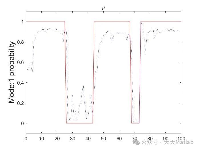 【滤波跟踪】基于平方根Cubature卡尔曼滤波器的交互式多模型估计器 (CKF-IMM)附Matlab代码_cubature kf-CSDN博客