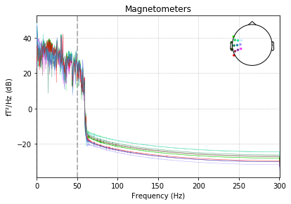 脑电分析系列[MNE-Python-17]| 使用多种滤波器对脑电数据去除伪影-CSDN博客