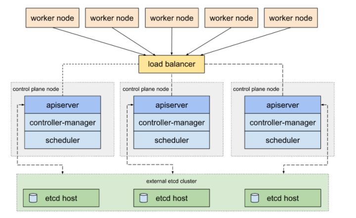 etcd分布式存储从零实践可观测_etcd存储原理-CSDN博客