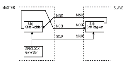 Detailed explanation of SPI bus protocol and SPI timing diagram ...