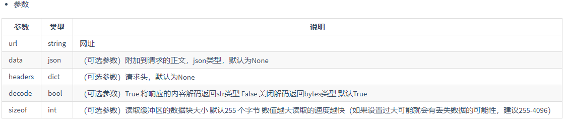 移远quecpython（基于ec600s）开发物联网应用八 Quecpython 第三方库 Csdn博客 