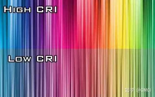 cie规定的标准光源_光源的“显色指数CRI”对物体颜色产生的影响有多大？-CSDN博客