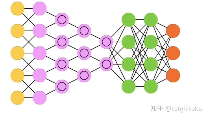 一文看懂深度学习发展史和常见26个模型(ai必学)liquid State Machine Lsm Csdn博客