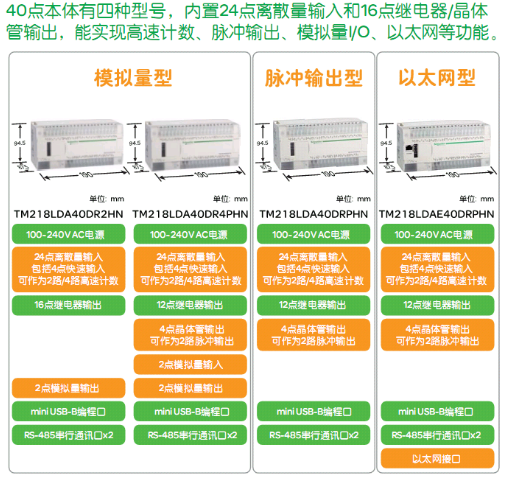 【PLC】施耐德PLC数据采集经验总结-Modicon M218_施耐德plc之间数据采集-CSDN博客
