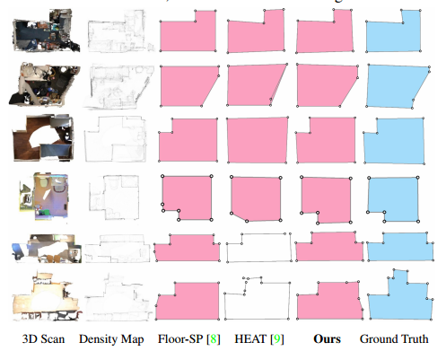 Connecting the Dots: Floorplan Reconstruction Using Two-Level Queries 阅读笔记_roomformer-CSDN博客
