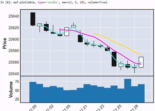 plot参数详解python_Python笔记：用mplfinance的plot绘制K线图_今天也要开心呢的博客-CSDN博客