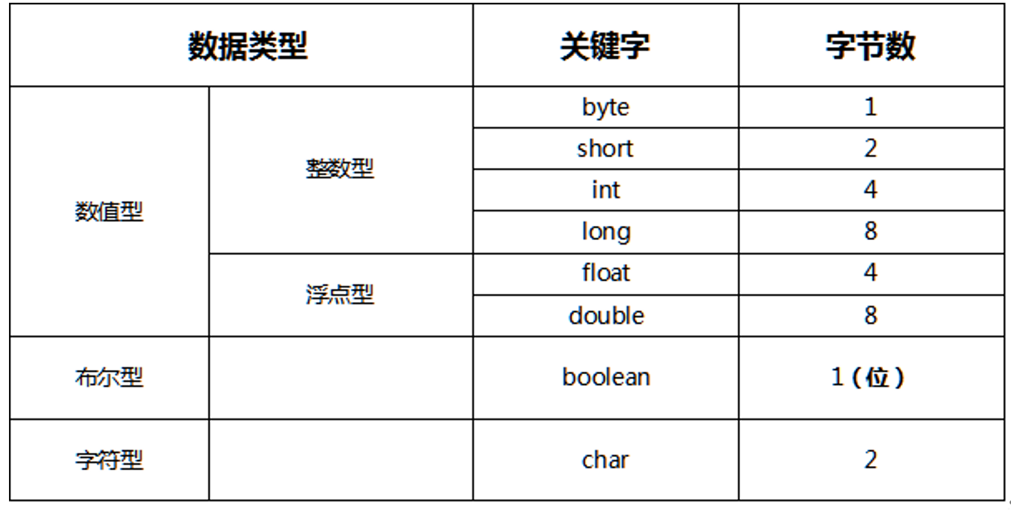 Java八大基本数据类型及字节数 Csdn博客
