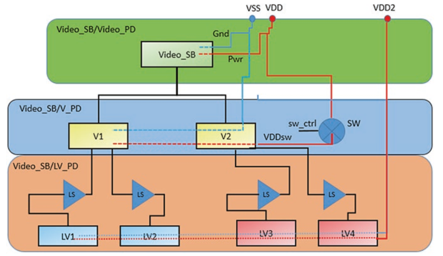 upf编写_upf 约束写-CSDN博客