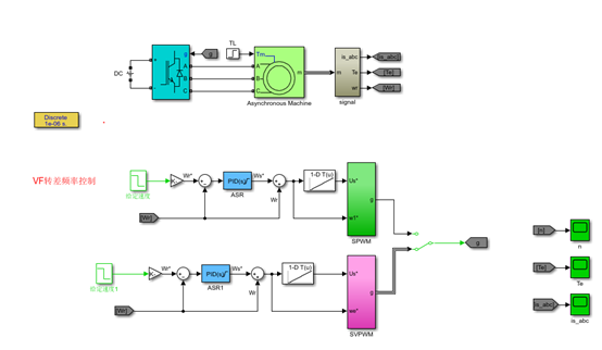 VVVF（恒压频比）控制学习_恒压频比控制-CSDN博客