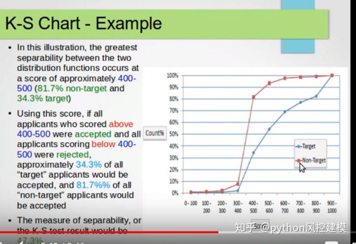 KS(Kolmogorov–Smirnov)模型区分能力指标_ks检验表-CSDN博客